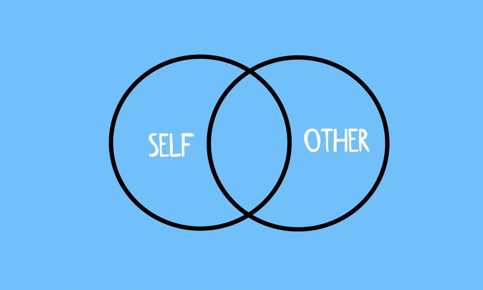 Why you need to understand the ‘self/other overlap’ - Eat Sleep Work Repeat